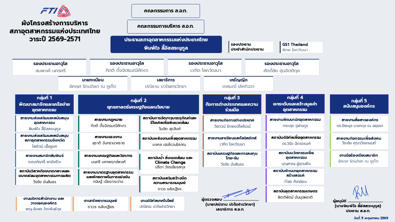Structure Administration