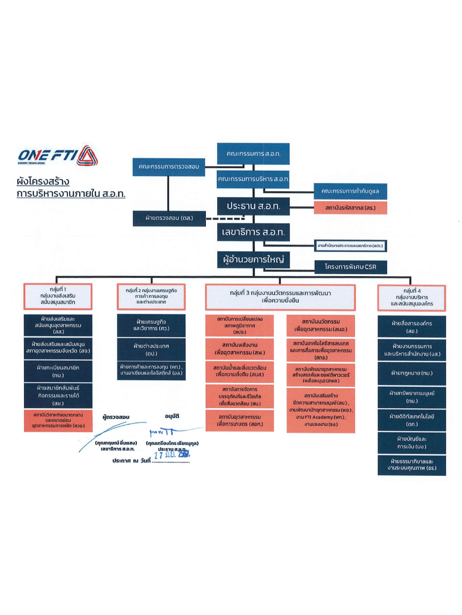 Structure Administration 5801